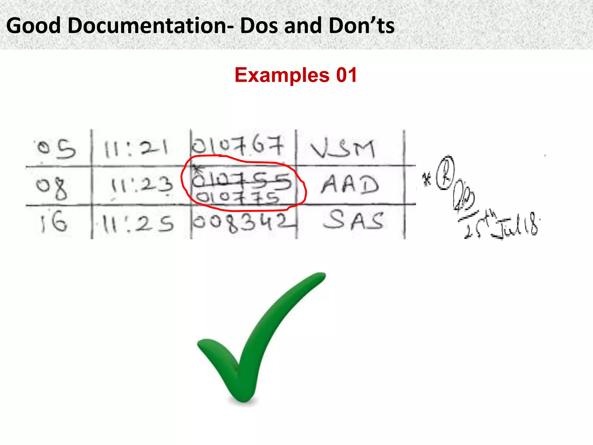 Good Documentation Practices -Do's and Don'ts- (GCP) | PPTX