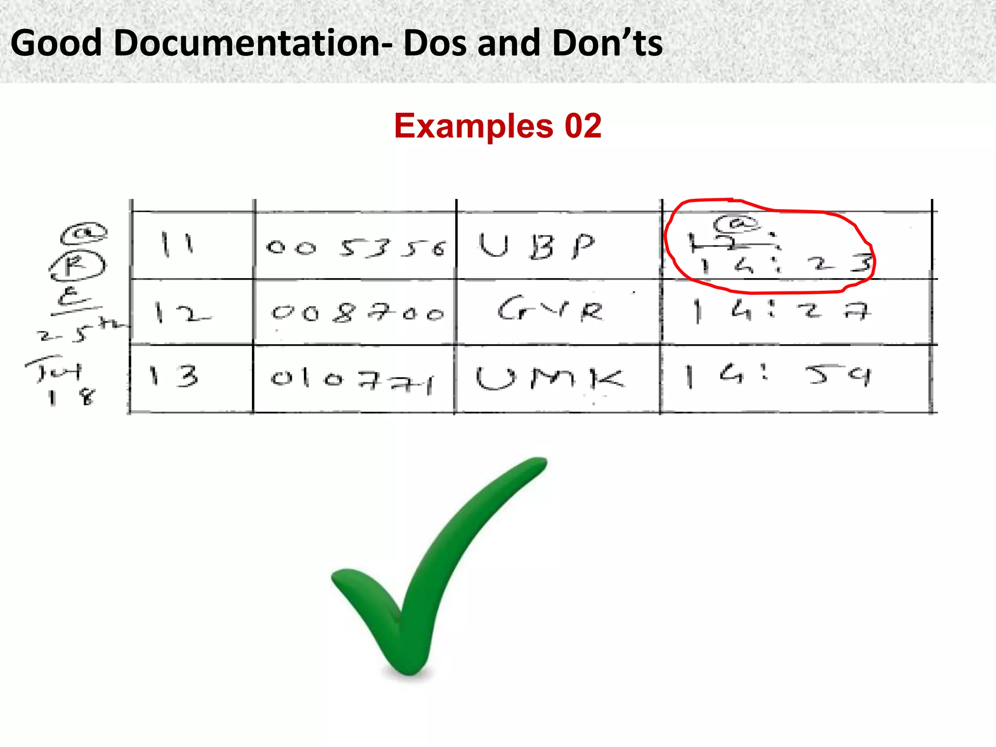 Good Documentation Practices Dos And Donts Gcp Ppt