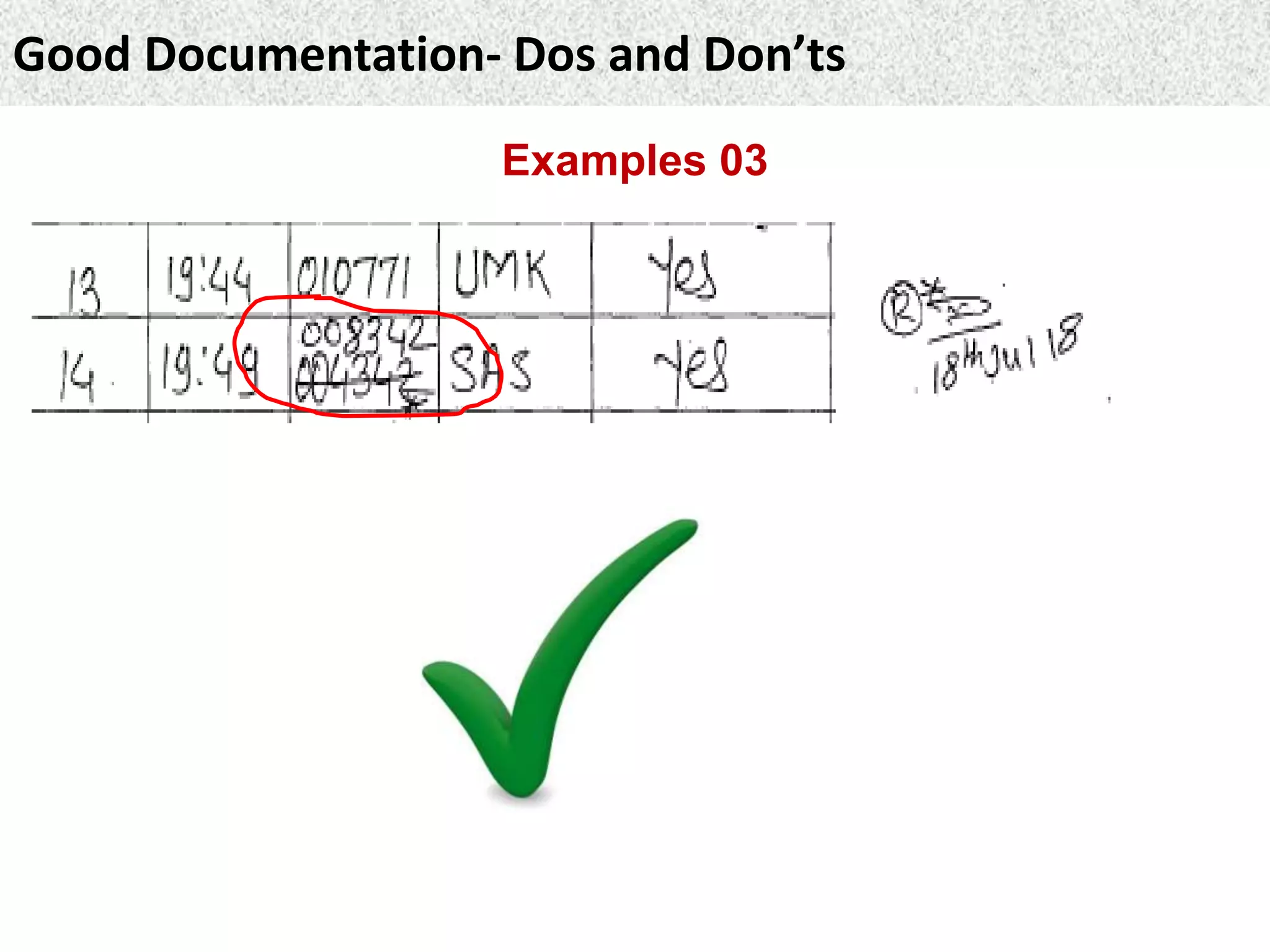 Good Documentation Practices Dos And Donts Gcp Ppt