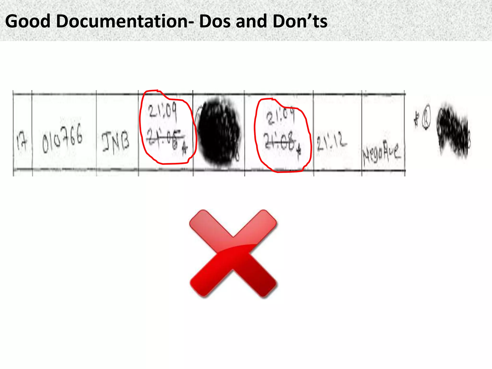 Good Documentation Practices Dos And Donts Gcp Ppt