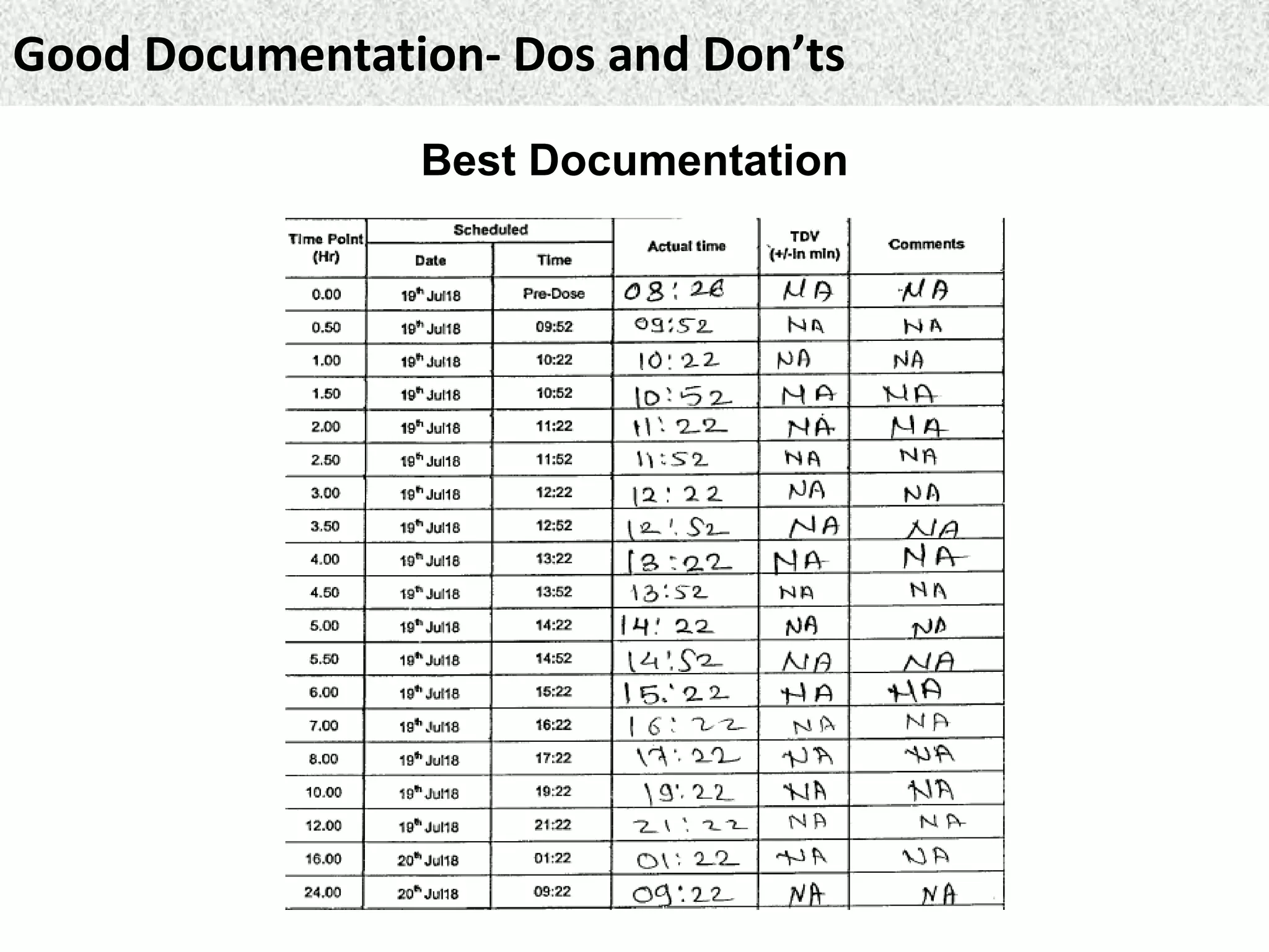Good Documentation Practices -Do's and Don'ts- (GCP) | PPTX