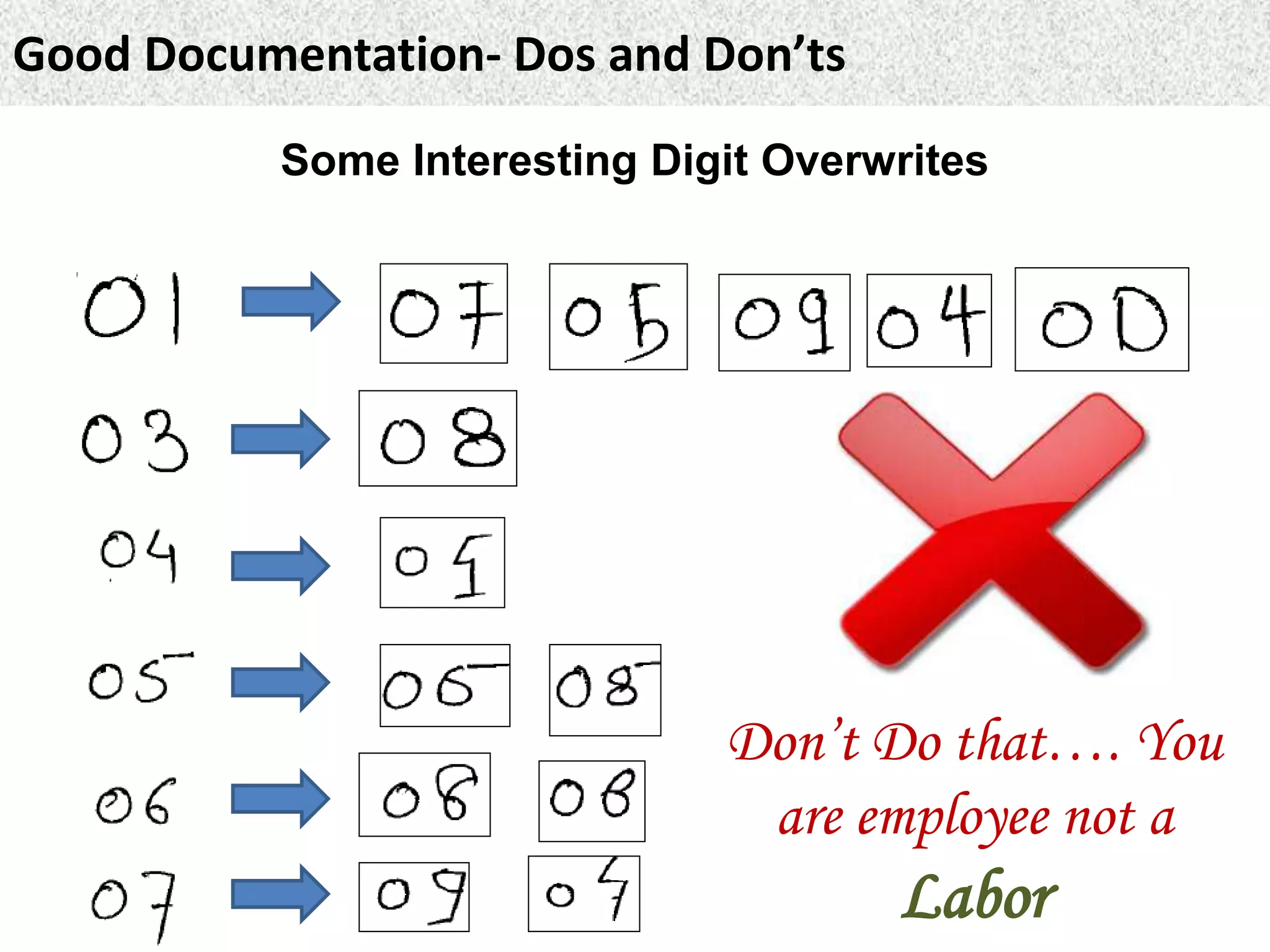Good Documentation Practices Dos And Donts Gcp Ppt