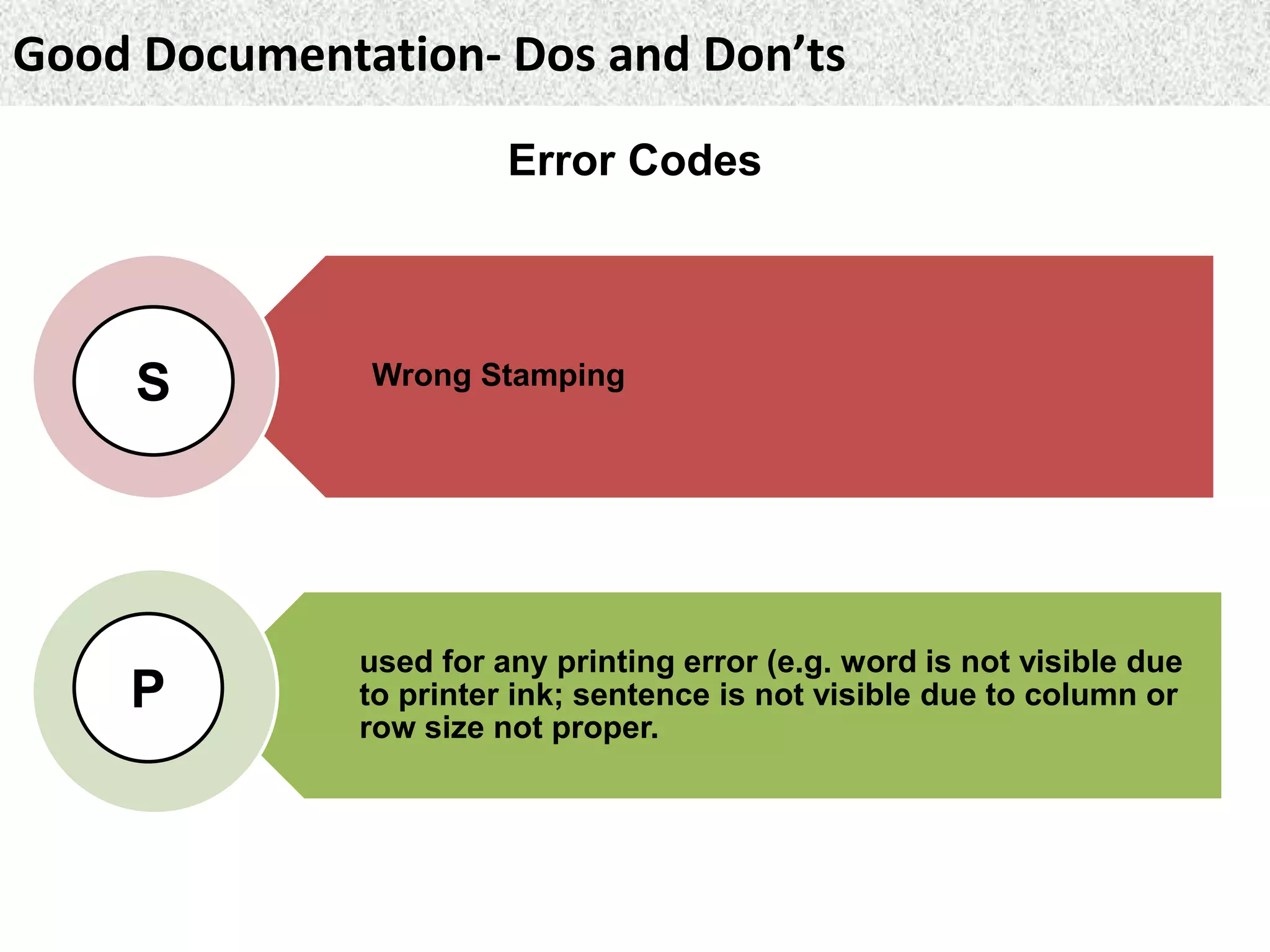 Good Documentation Practices Dos And Donts Gcp Ppt