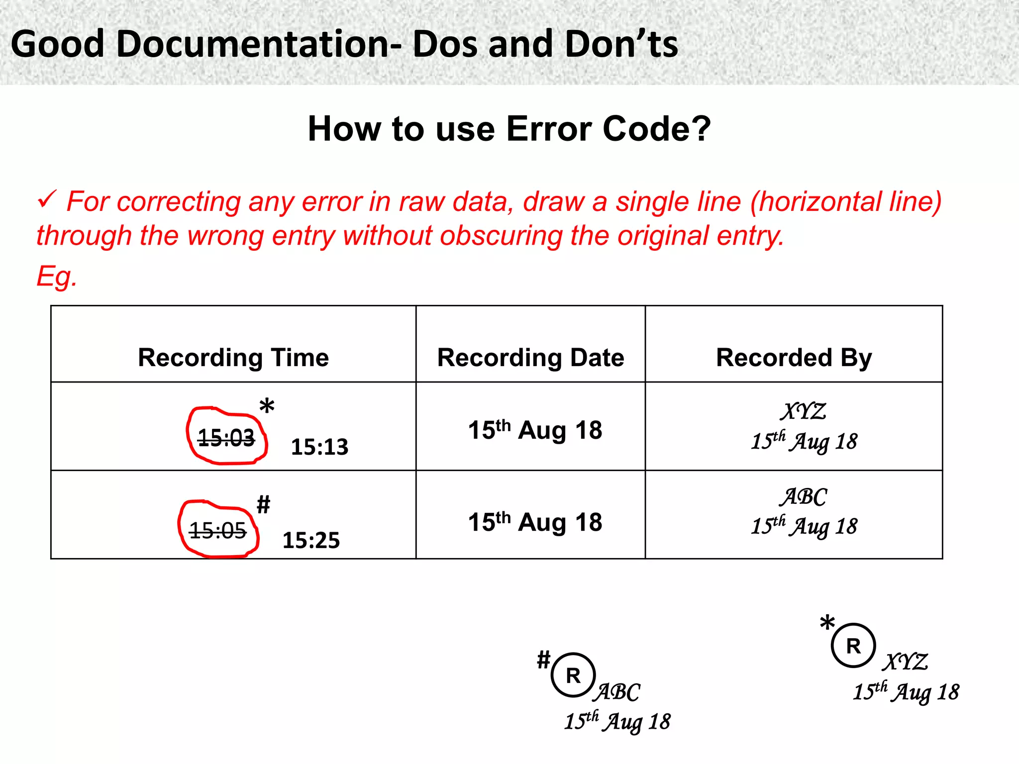 Good Documentation Practices Dos And Donts Gcp Ppt