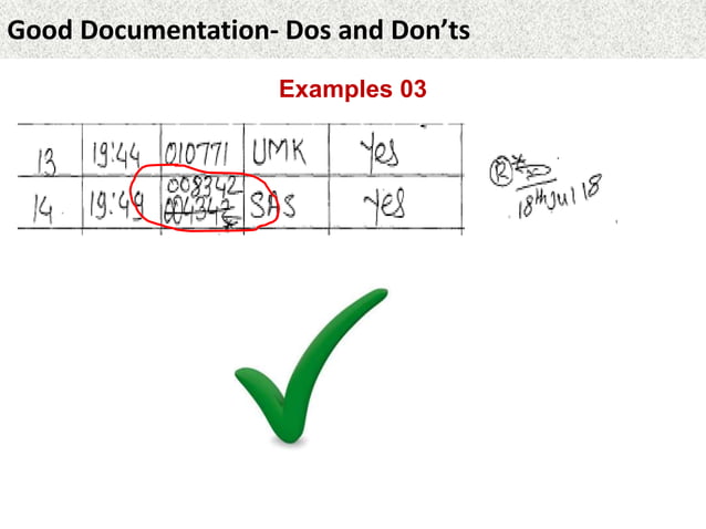 Good Documentation Practices -Do's and Don'ts- (GCP) | PPTX | Desktop Publishing | Computer ...
