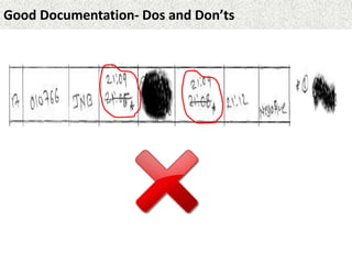Good Documentation Practices -Do's and Don'ts- (GCP) | PPTX