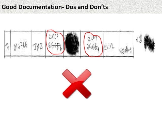 Good Documentation Practices -Do's and Don'ts- (GCP) | PPTX | Desktop Publishing | Computer ...
