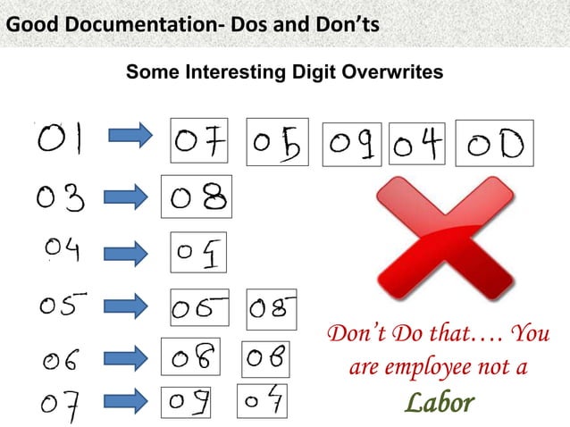 Good Documentation Practices -Do's and Don'ts- (GCP) | PPTX | Desktop Publishing | Computer ...