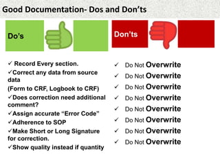 Good Documentation Practices -Do's and Don'ts- (GCP) | PPTX