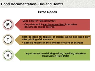 Good Documentation Practices -Do's and Don'ts- (GCP) | PPTX