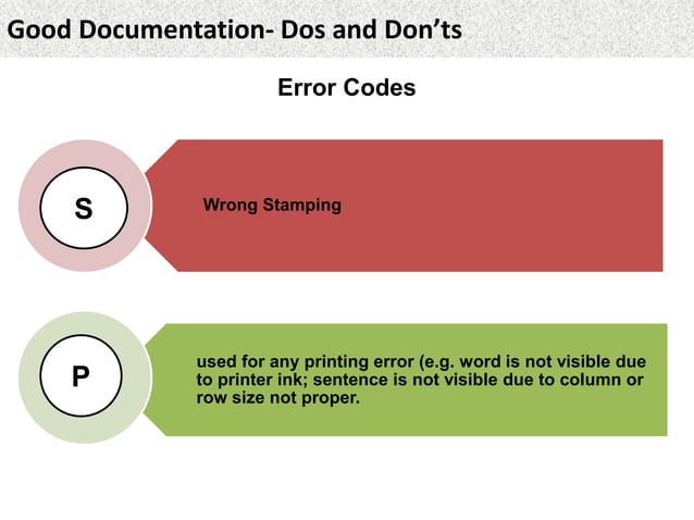 Good Documentation Practices -Do's and Don'ts- (GCP) | PPTX | Desktop Publishing | Computer ...