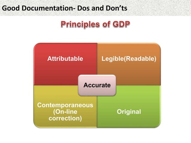 Good Documentation Practices -Do's and Don'ts- (GCP) | PPTX | Desktop Publishing | Computer ...