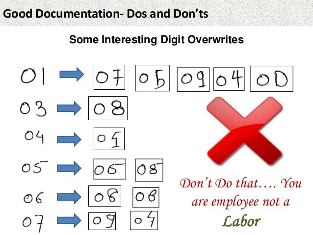 Good Documentation Practices -Do's and Don'ts- (GCP)