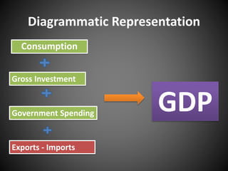 GDP estimation and its relevance as a measure of growth of the Indian ...
