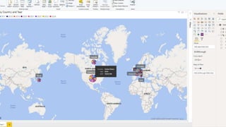 GDP growth projection for G7 countries | PPT
