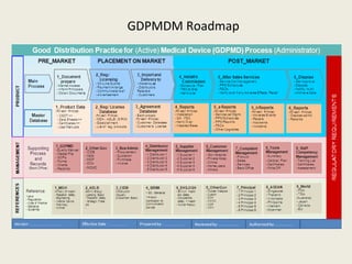 GDPMD user guide | PPT