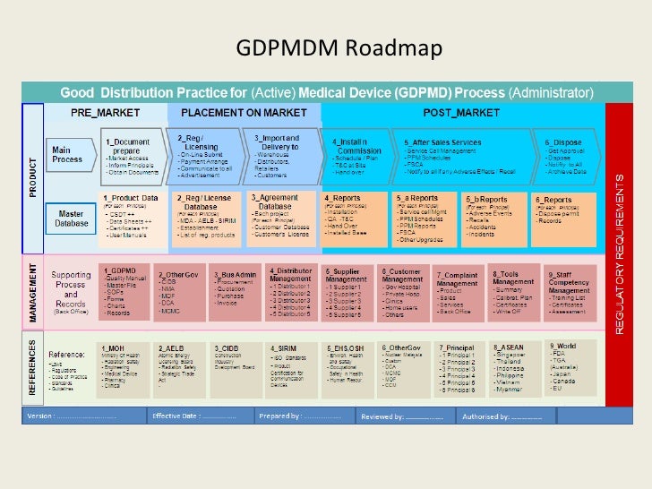 GDPMD user guide