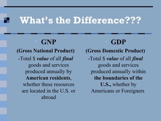 Gdp or gnp | PPT