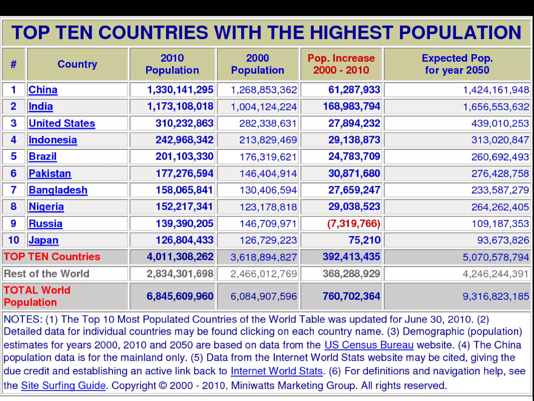 Gdp per capita | PPT