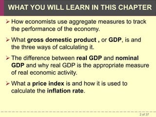 GDP_PPoint.ppt