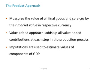 GDP PPT.pptx | Free Download