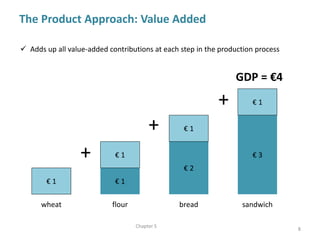 GDP PPT.pptx | Free Download