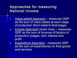 Gdp presentation | PPT