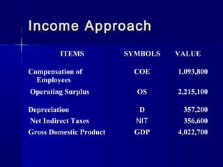 Gdp presentation | PPT