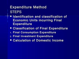 Gdp presentation | PPT