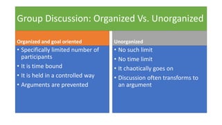 Group Discussion PPT 5 Feb 2024 REC.pptx