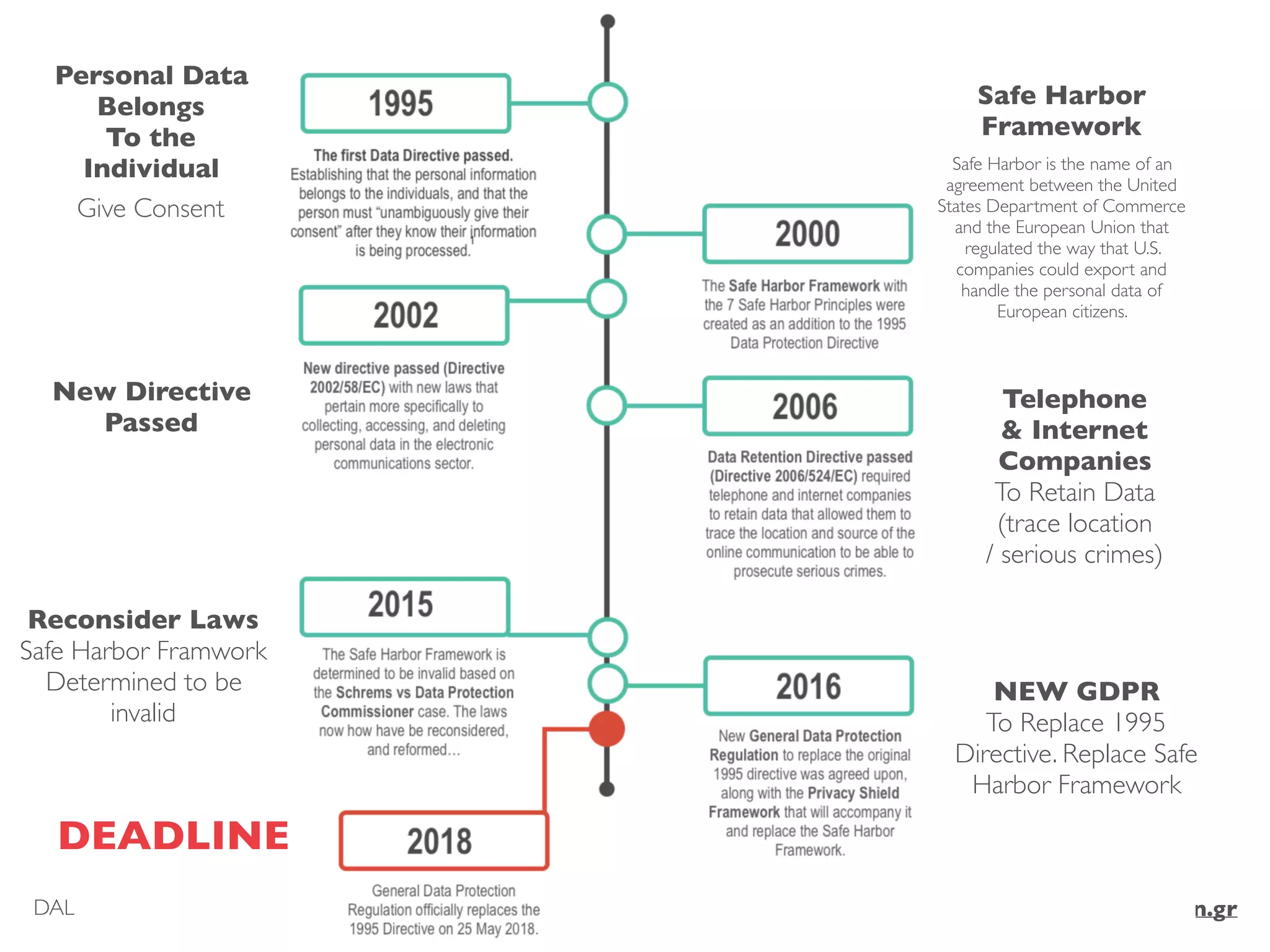 GDPR Basics - General Data Protection Regulation | PDF