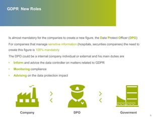 GDPR | PPTX | Business | Business and Finance