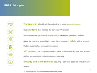 GDPR | PPTX | Business | Business and Finance