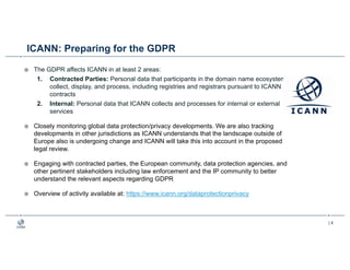 GDPR and Whois at ICANN | PPT