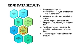 GDPR Benefits and a Technical Overview | PPTX