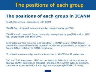 GDPR Discussions with ICANN and GAC | PDF