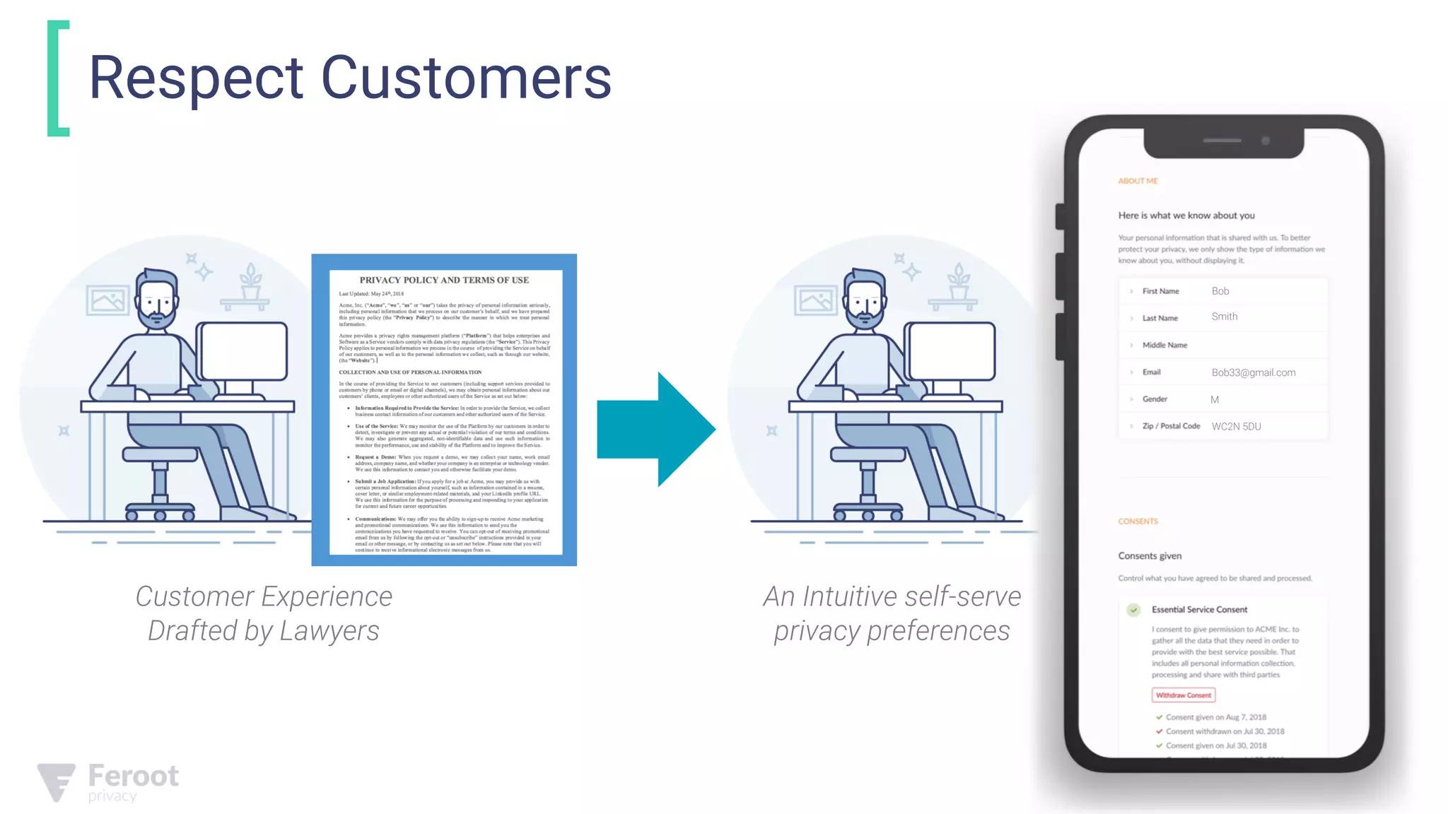 How to Manage GDPR Access Requests. GDPR DSAR SAR DSR Framework from ...