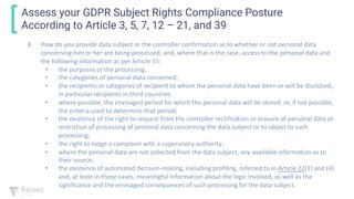 How to Manage GDPR Access Requests. GDPR DSAR SAR DSR Framework from ...