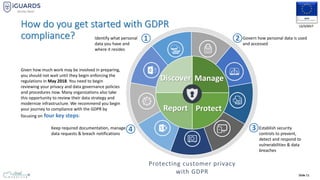 GDPR How to get started? | PPT