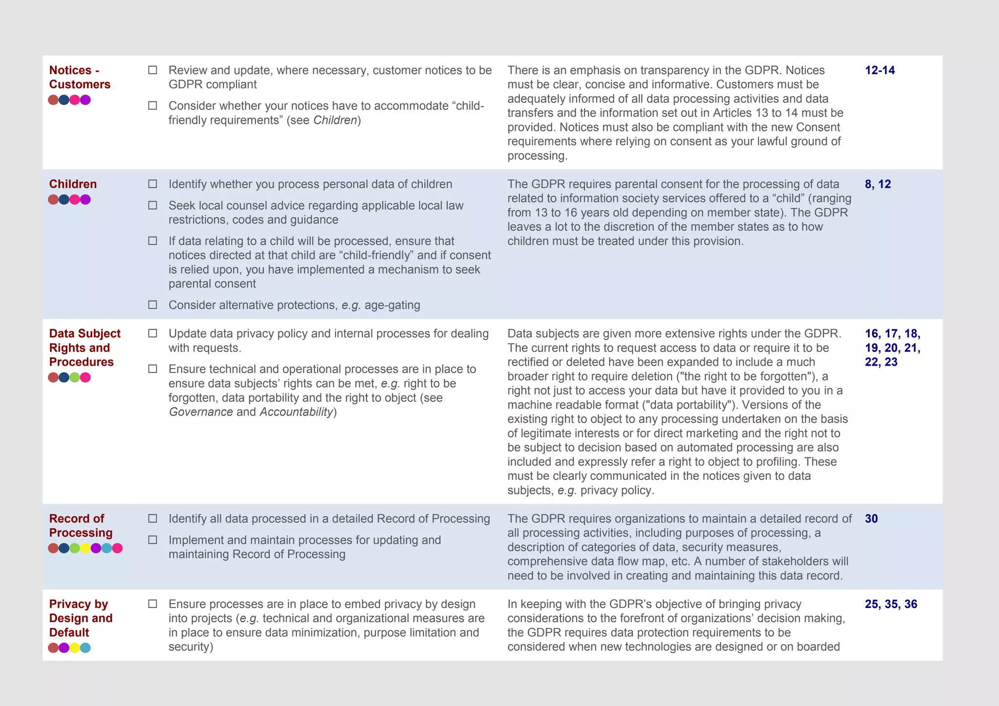 GDPR most actionable cheatsheet and checklist by cyberstratg | PDF | Internet Safety | Parenting