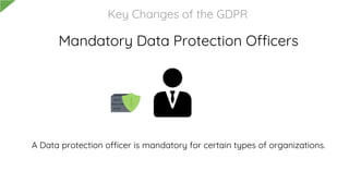 A Brief Overview on GDPR | PPT