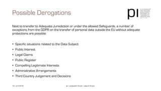 General Data Protection Regulation (GDPR) - Cross-Border Data Transfers | PDF