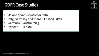 Gdpr action plan | PPTX