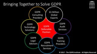 Gdpr action plan | PPTX