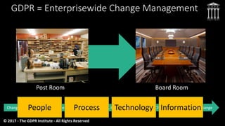 Gdpr action plan | PPTX