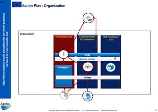 Gdpr action plan 2017 | PPT | Free Download