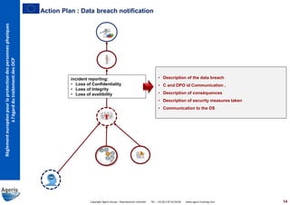 Gdpr action plan 2017 | PPT | Free Download