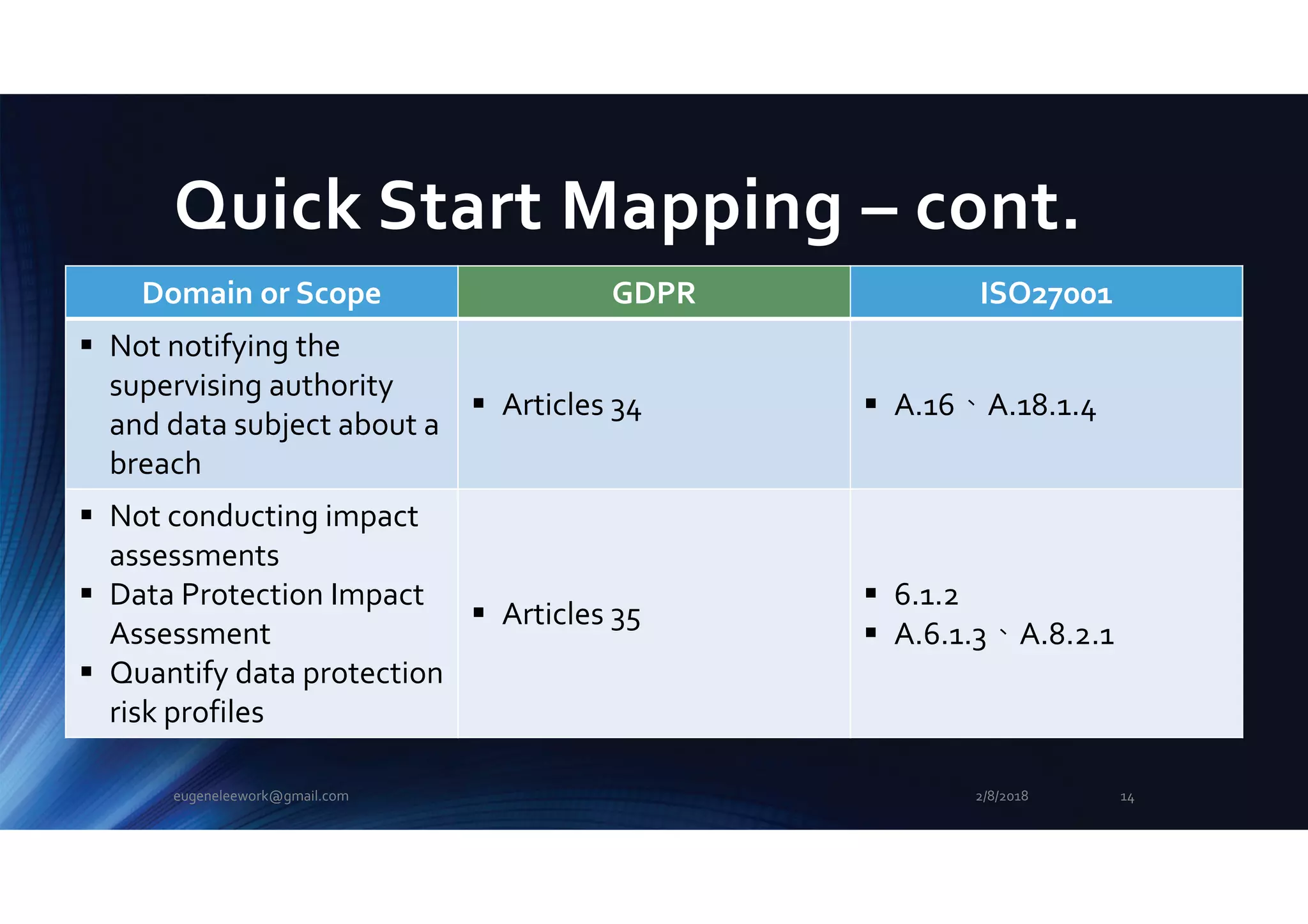 Gdpr and ISMS Quick Map Framework EL | PPT