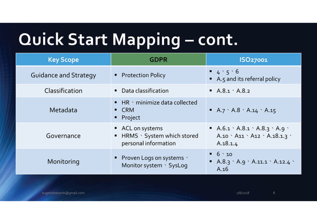 Gdpr and ISMS Quick Map Framework EL | PPT
