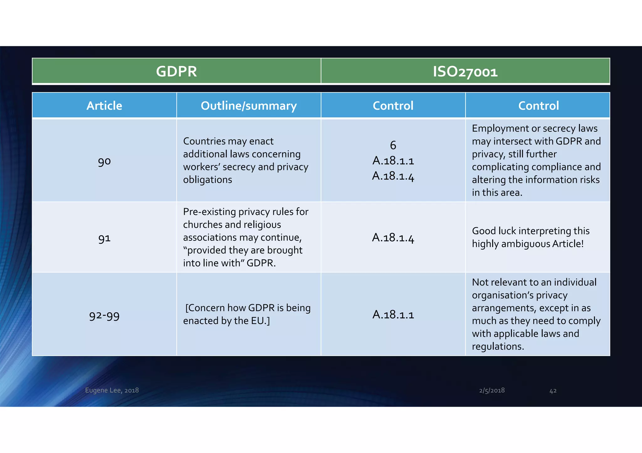 GDPR and ISO27001 mapping EL | PDF